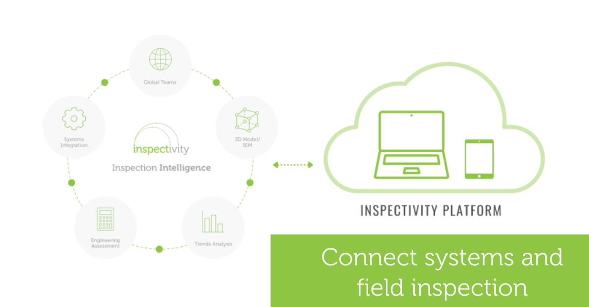 Inspectivity: precios, funciones y opiniones | GetApp España 2024