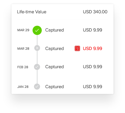 Straal Reviews, Prices & Ratings | GetApp UK 2024