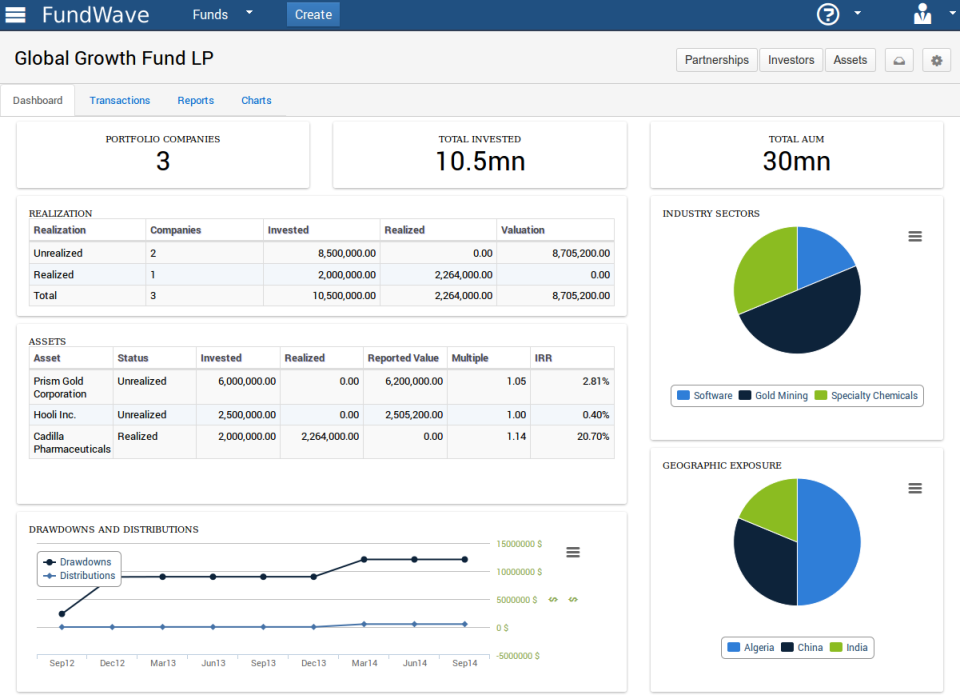 Fundwave Pricing, Alternatives & More 2025 | Capterra