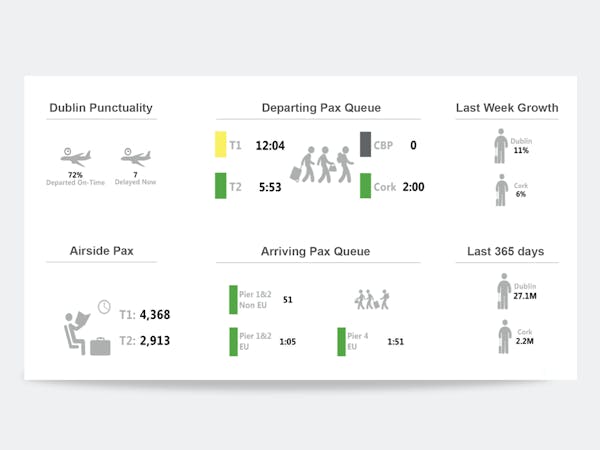 TARGIT Reviews, Demo & Pricing - 2021