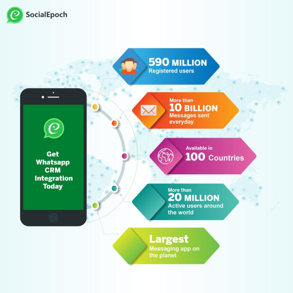 WhatsApp SCRM Pricing, Alternatives & More 2023 | Capterra