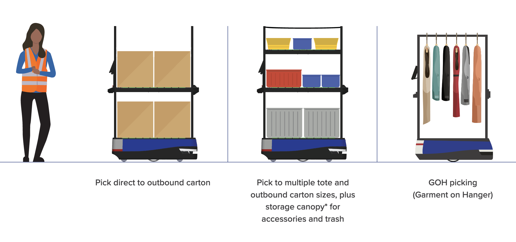 6 River Systems | Reviews, Pricing & Demos - SoftwareAdvice IE