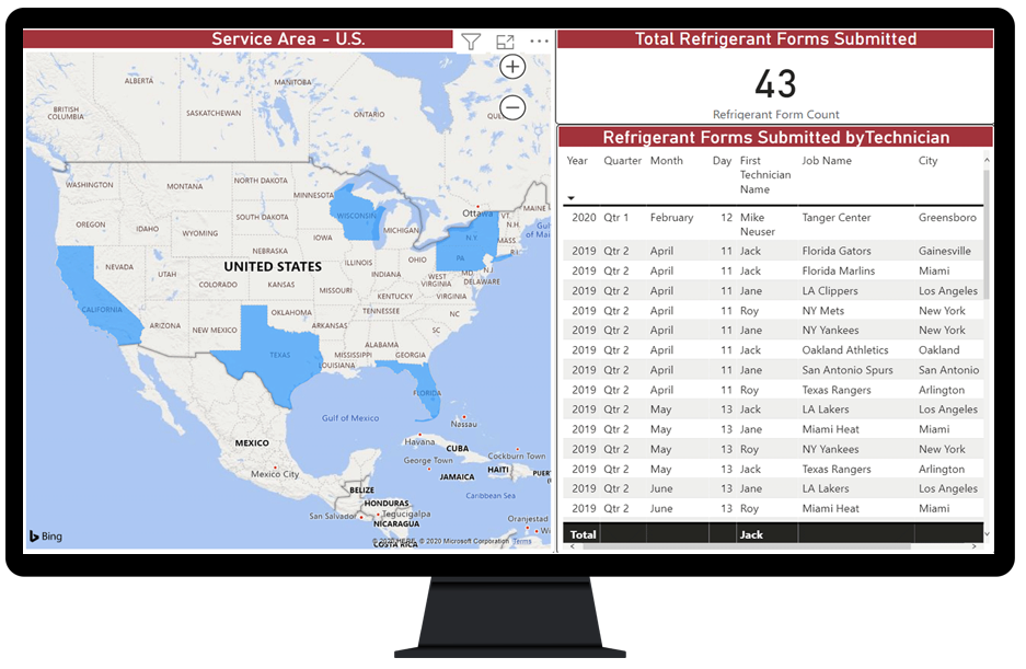 FormsPro | Reviews, Pricing & Demos - SoftwareAdvice AU