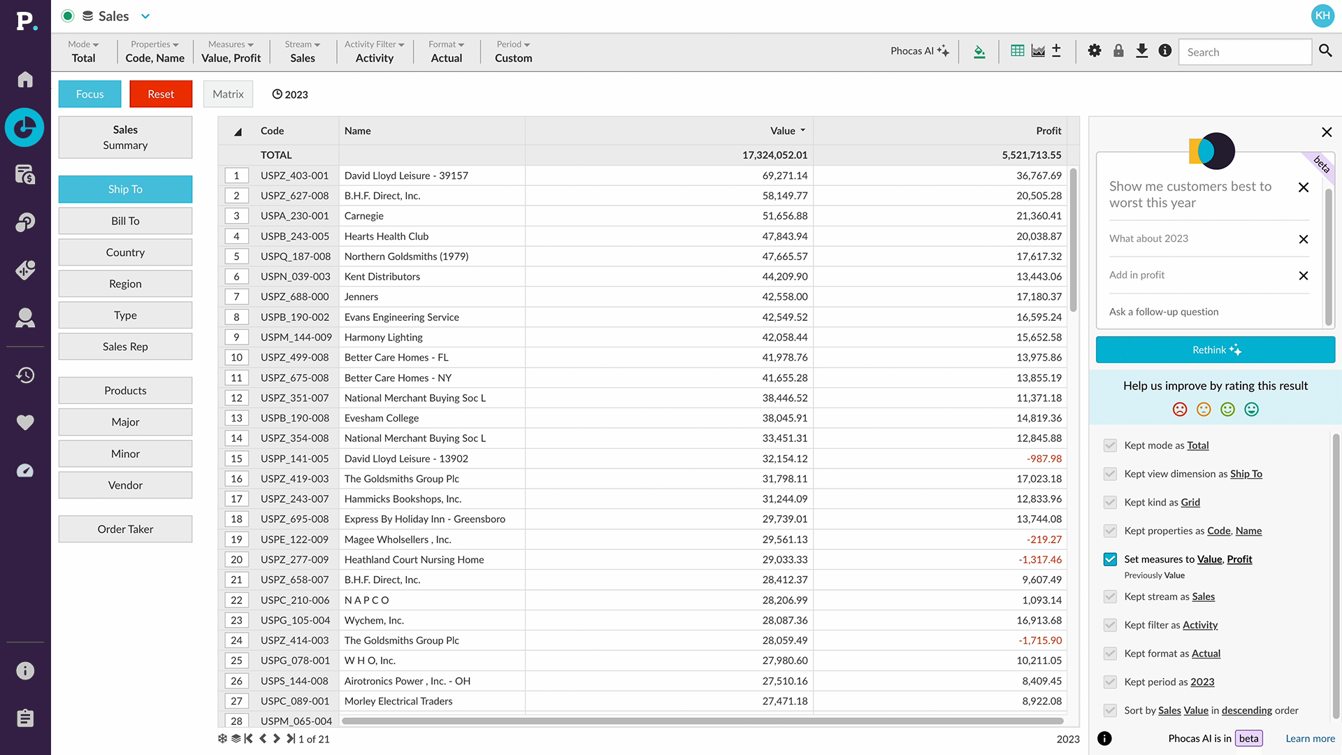 Phocas | Reviews, Pricing & Demos - SoftwareAdvice GB