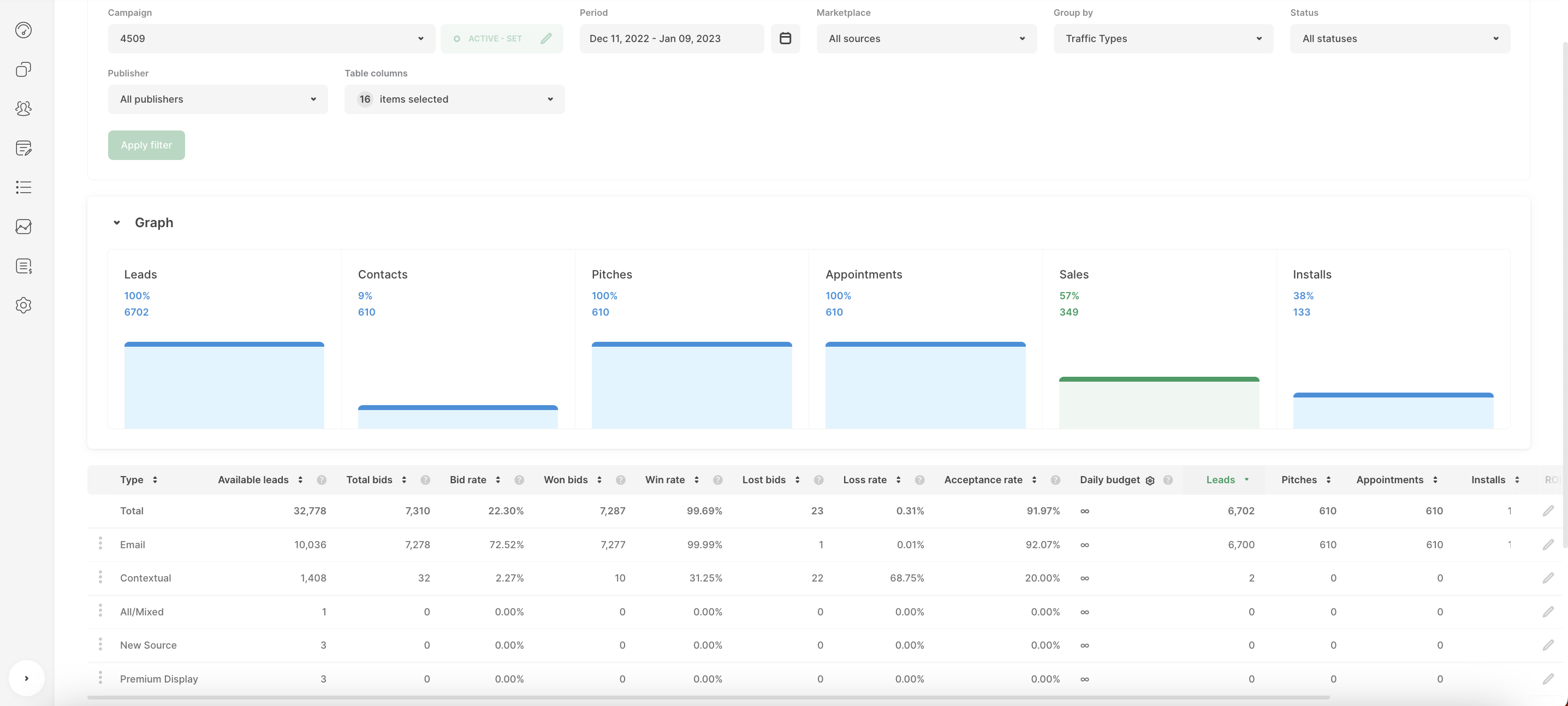 PX platform Cost & Reviews - Capterra Australia 2025
