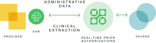 Rhyme Pricing, Cost & Reviews - Capterra UK 2025