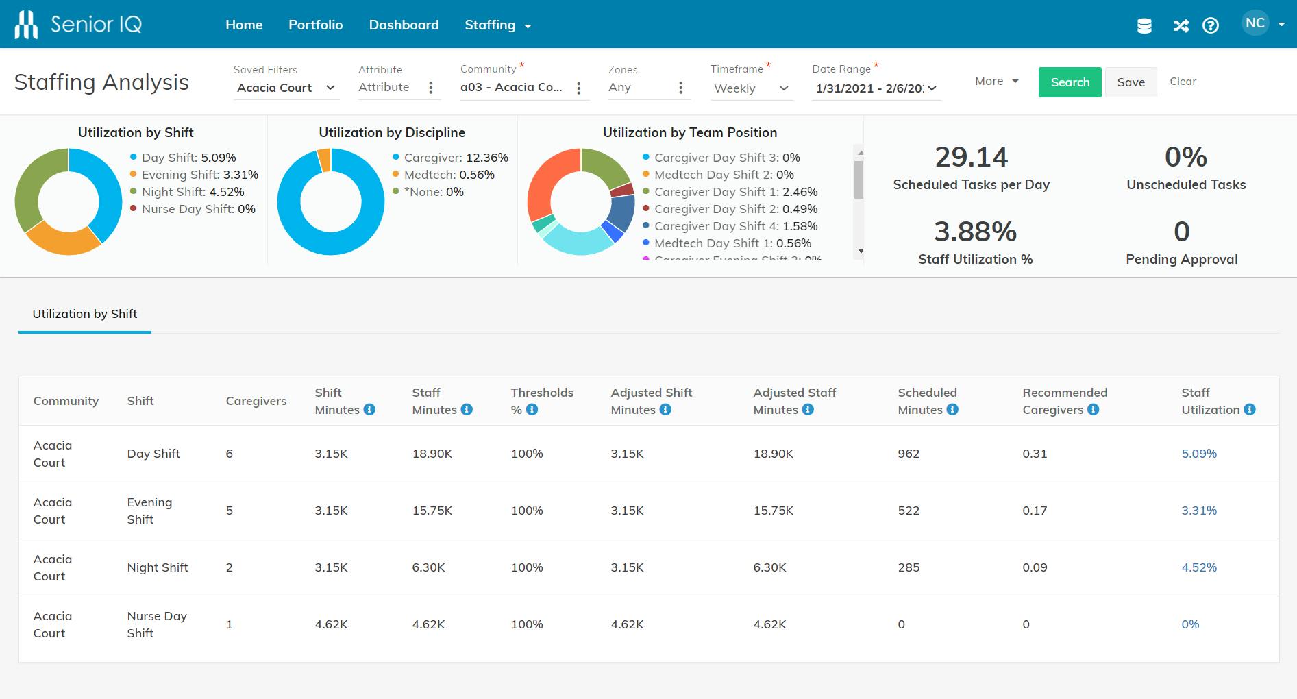 Yardi Senior Living Suite Pricing, Alternatives & More 2023 | Capterra