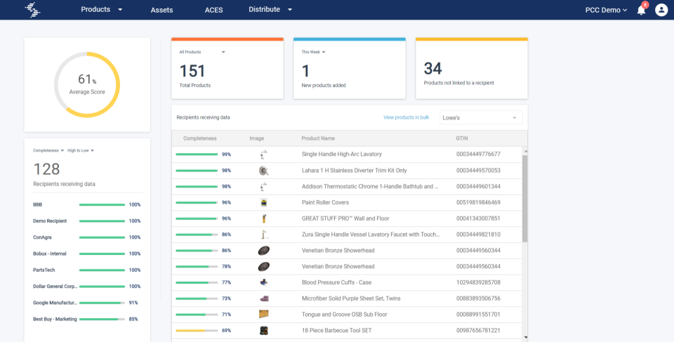 Syndigo 2025 Pricing, Features, Reviews & Alternatives | GetApp