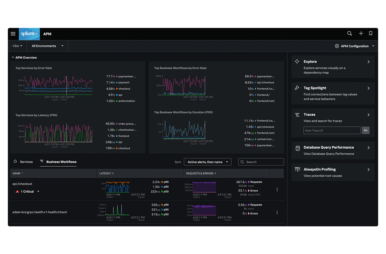Splunk APM Pricing, Alternatives & More 2025 | Capterra