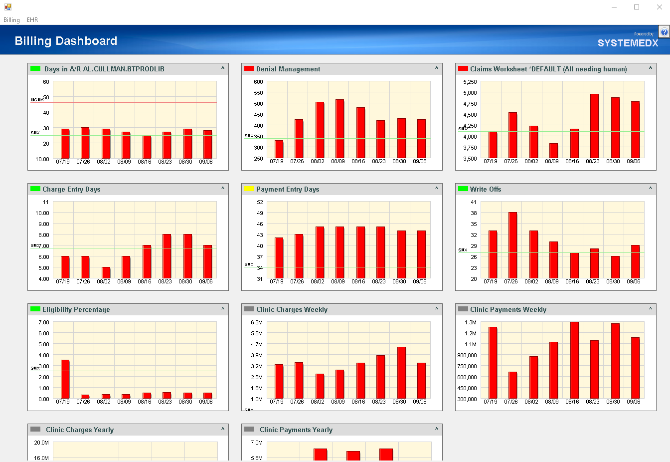 EHR Solutions | Reviews, Pricing & Demos - SoftwareAdvice AU