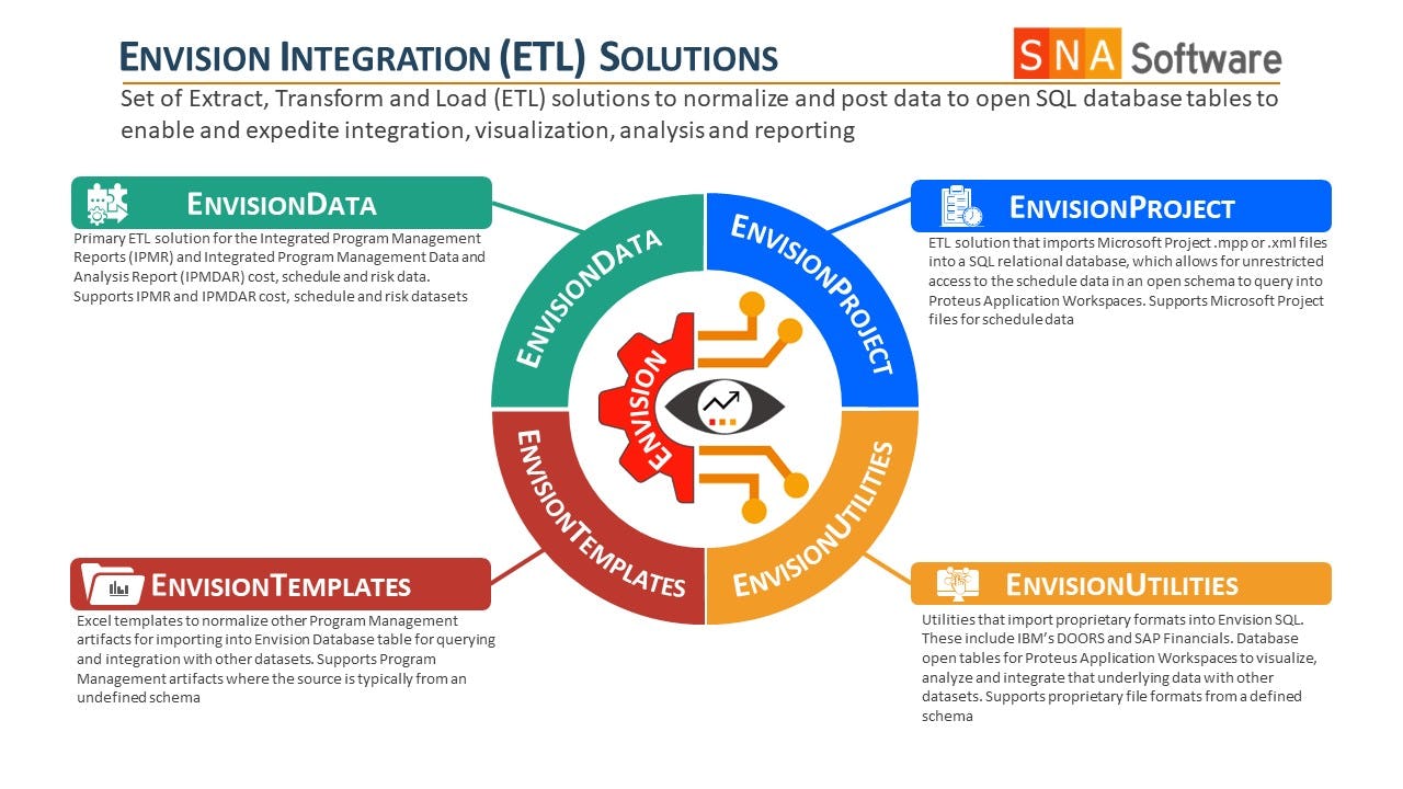 EnvisionData Cost & Reviews - Capterra Australia 2024