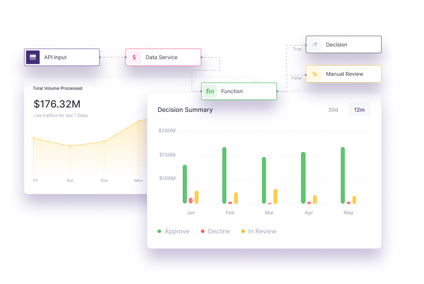 Effectiv Pricing, Alternatives & More 2025 | Capterra