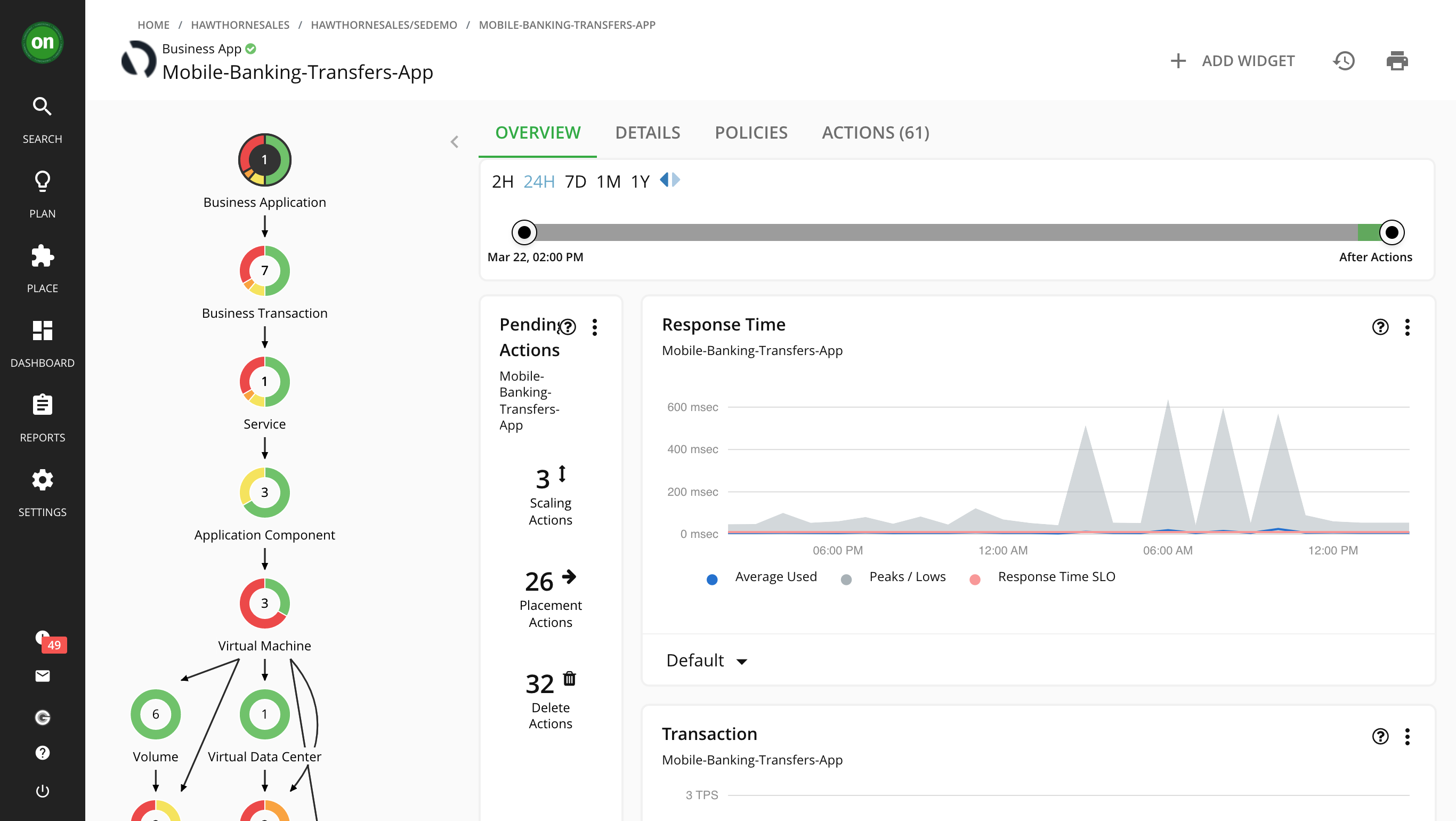 IBM Turbonomic Pricing, Alternatives & More 2025 | Capterra