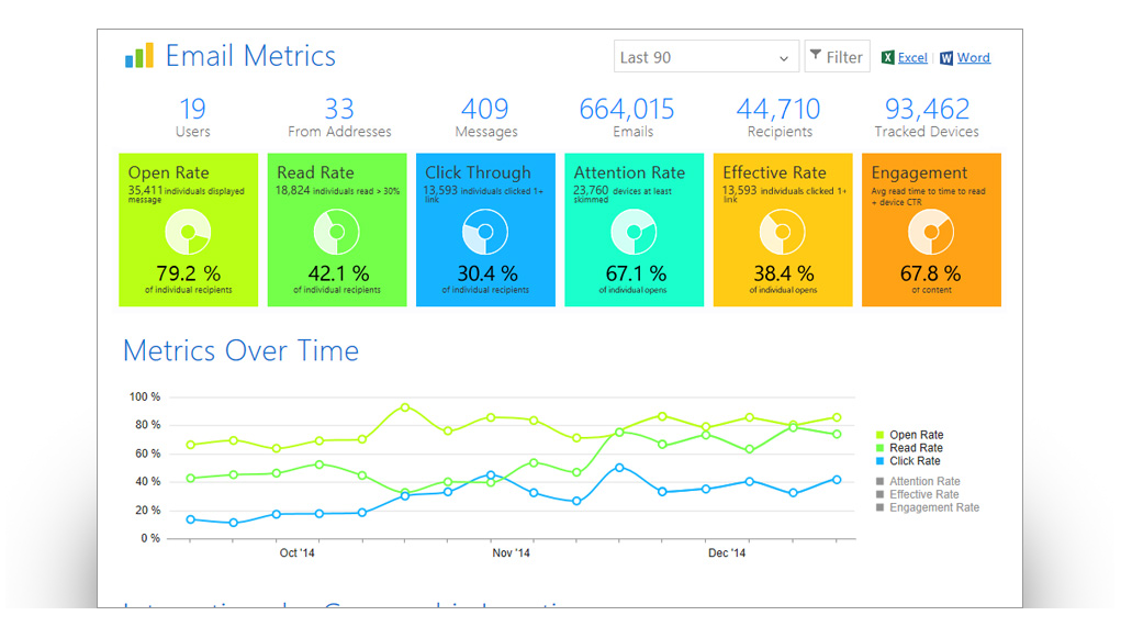 PoliteMail Software - 2023 Reviews, Pricing & Demo