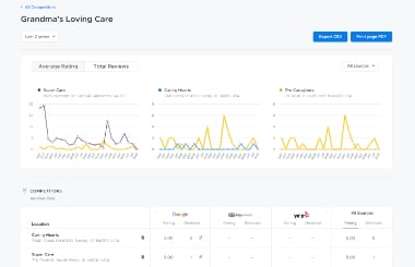 Home Care Pulse | Experience Management Pricing, Cost & Reviews ...