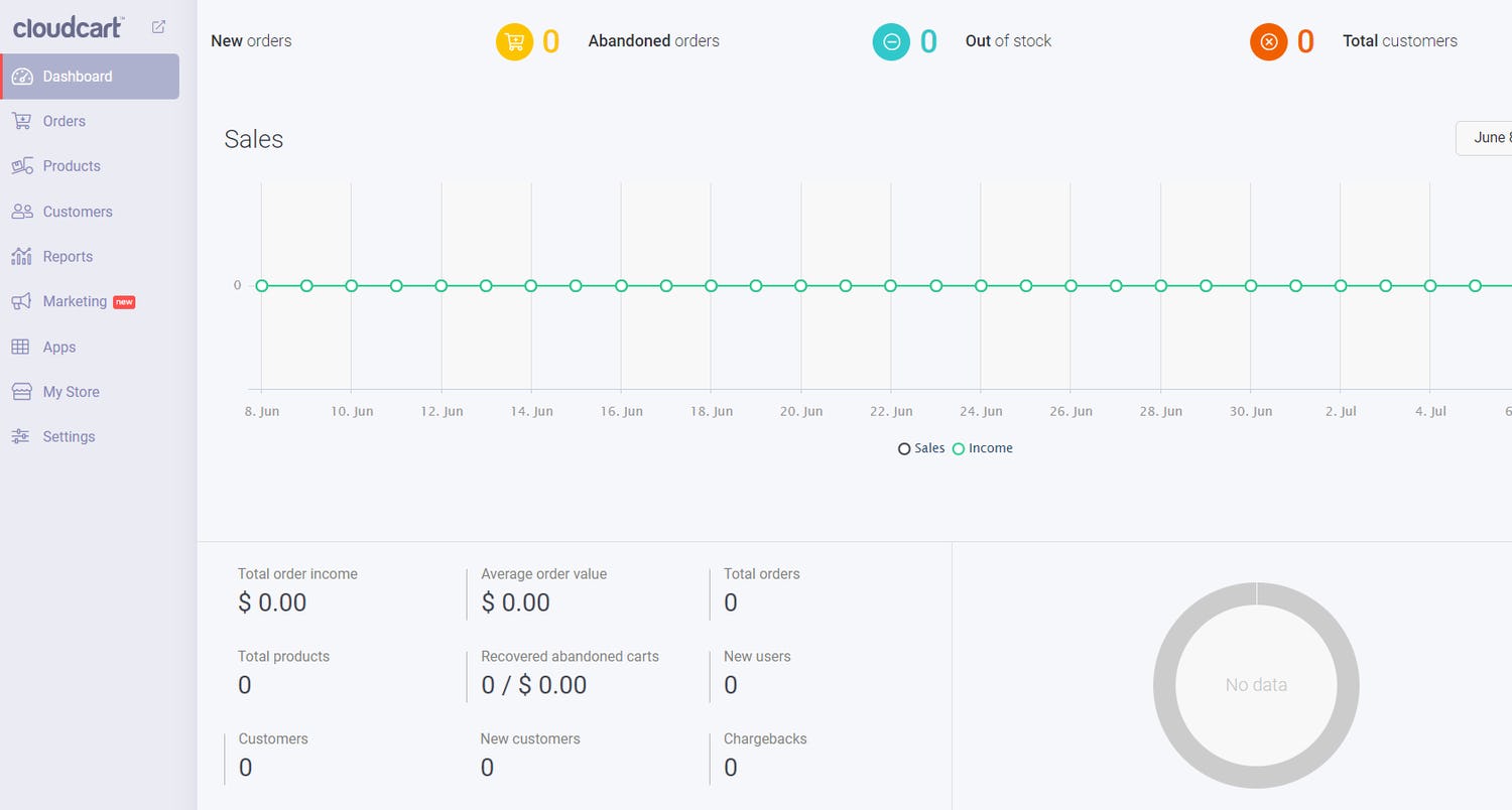 CloudCart | Reviews, Pricing & Demos - SoftwareAdvice AU