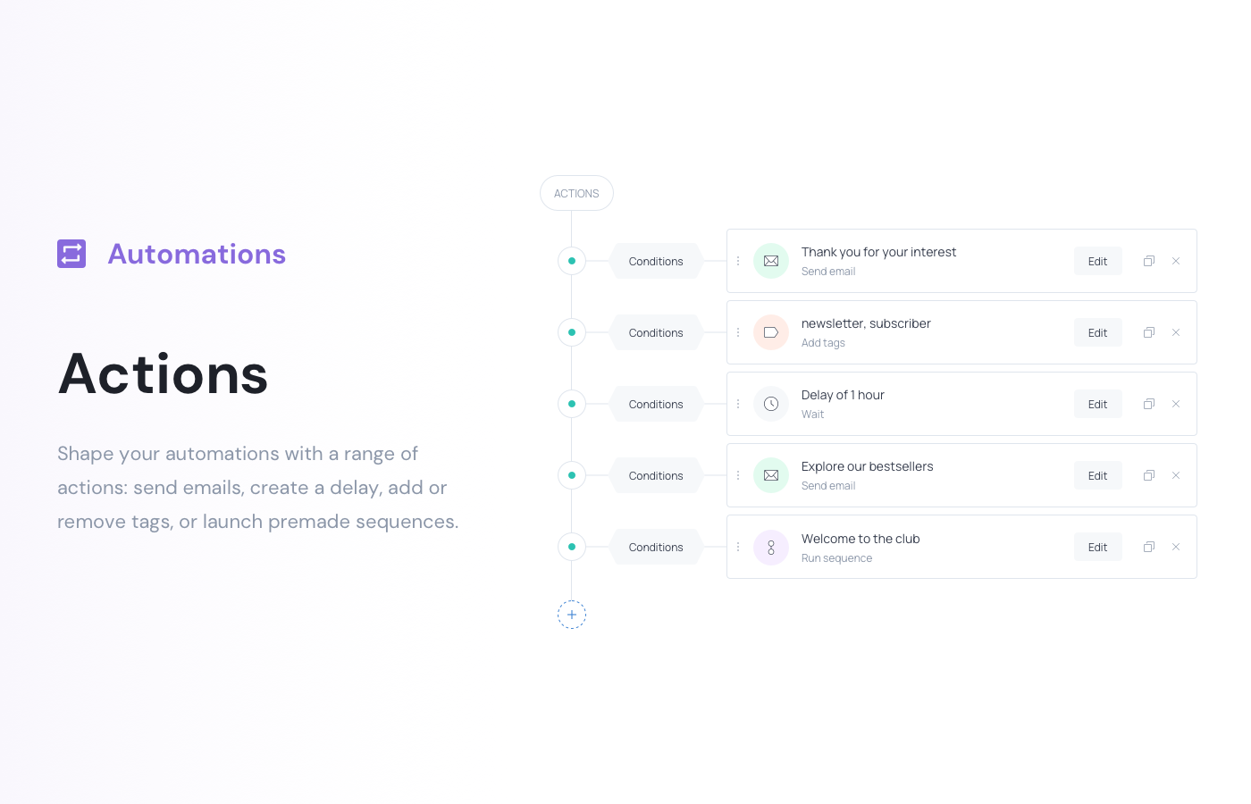 Getsitecontrol: precios, funciones y opiniones | GetApp España 2024