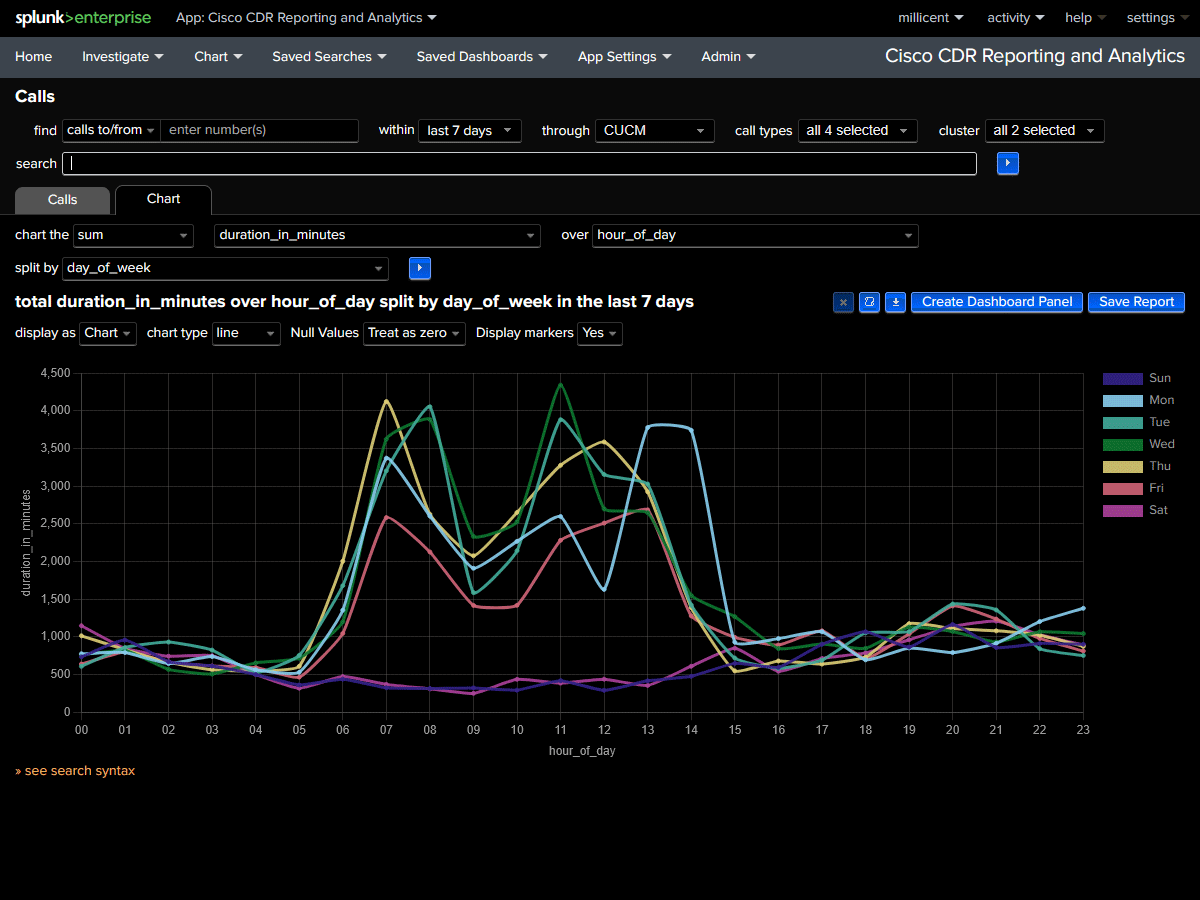 Cisco CDR Reporting & Analytics Pricing, Alternatives & More 2025 ...