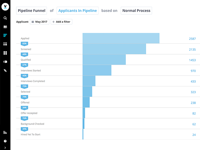Visier People Reviews, Prices & Ratings | GetApp UK 2024