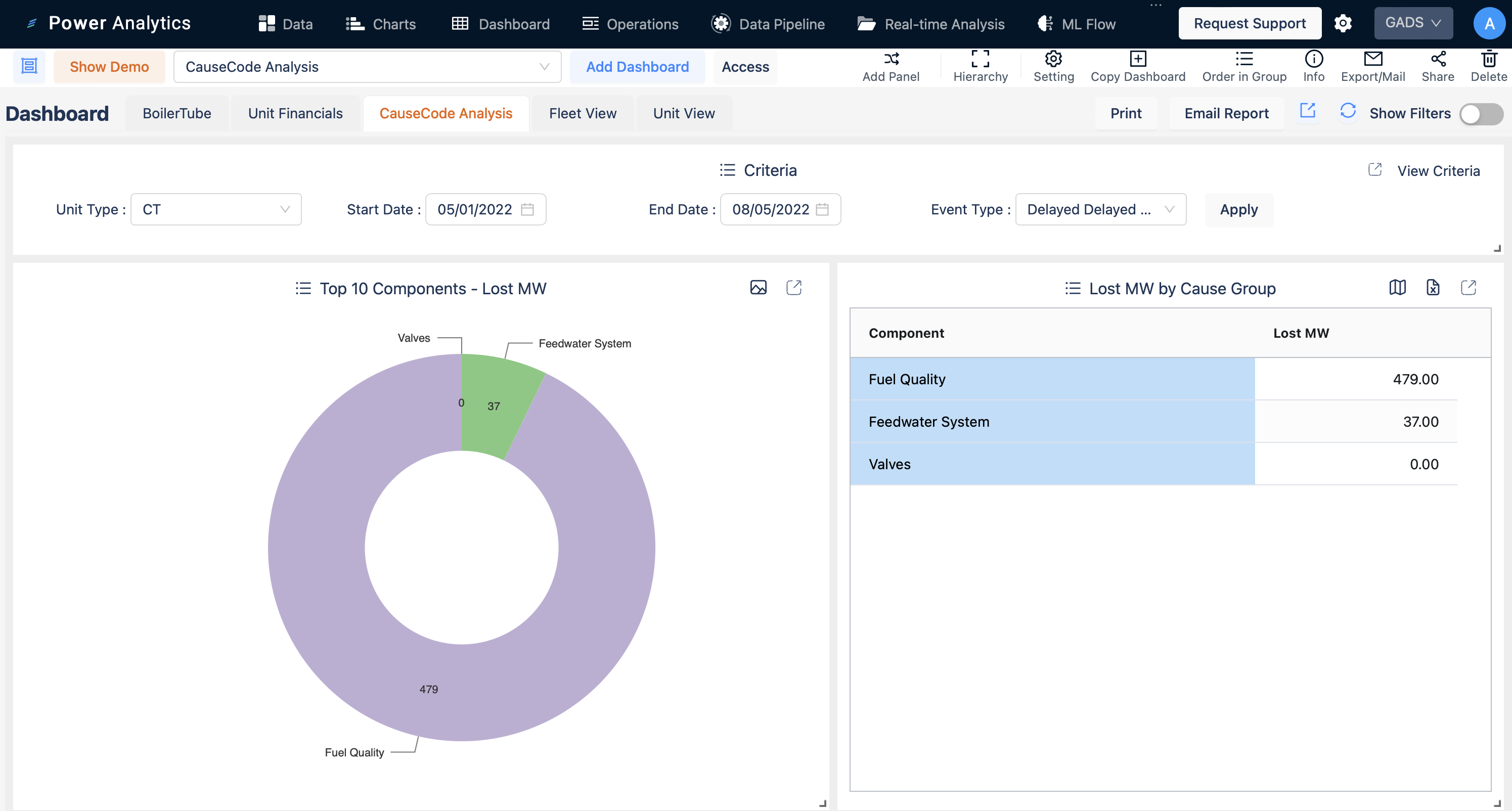Agile Analytics Cost & Reviews - Capterra Australia 2024