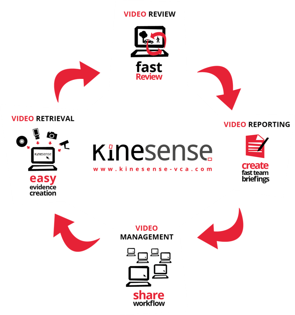 Kinesense LE Pricing, Alternatives & More 2025 | Capterra