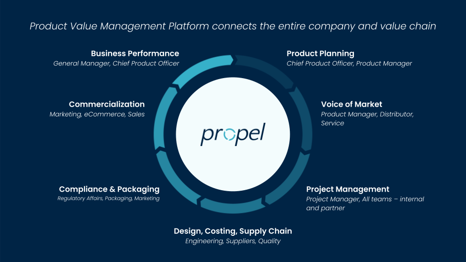 Propel Software - 2024 Reviews, Pricing & Demo