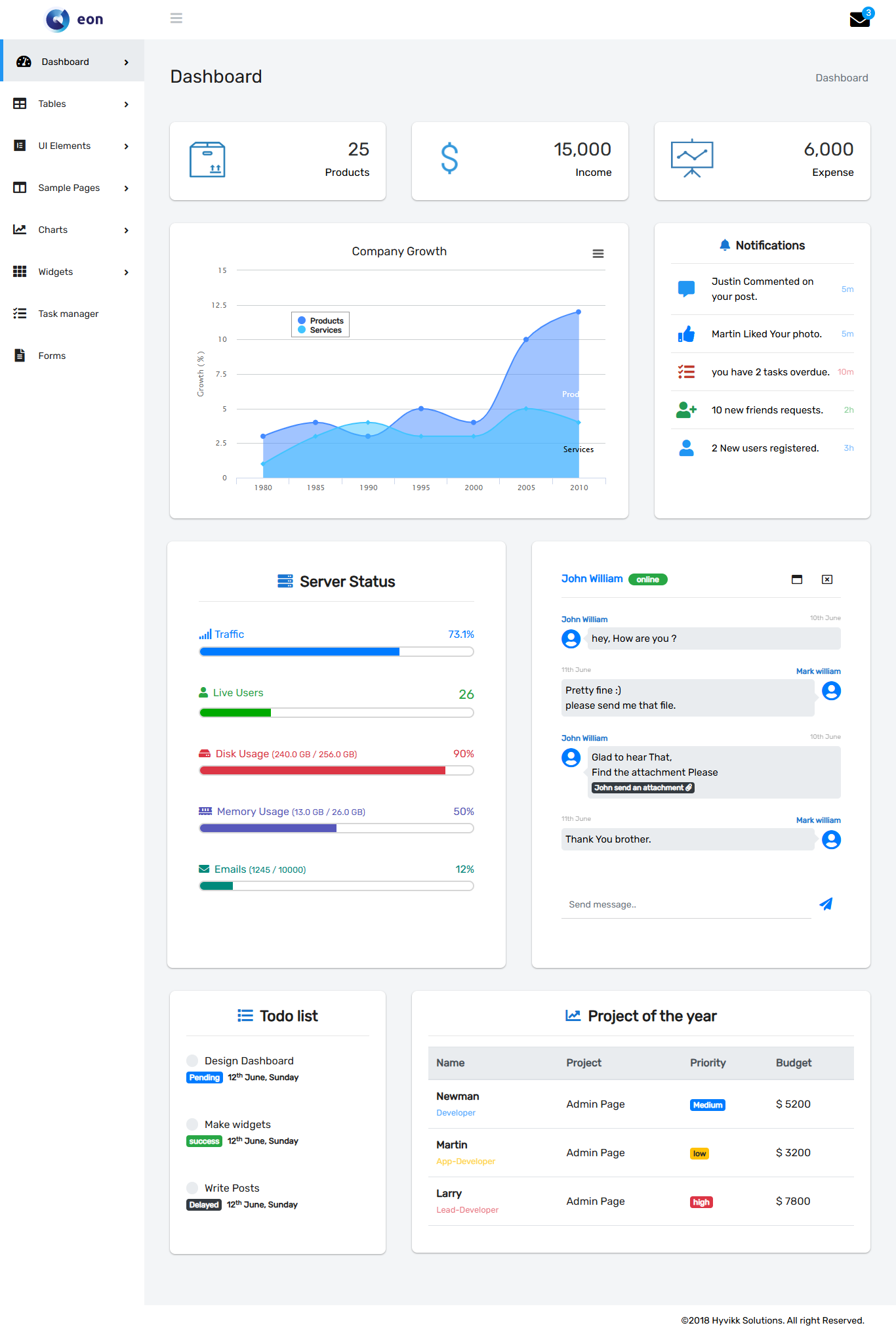 EON – Admin UI Kit Software - 2025 Reviews, Pricing & Demo