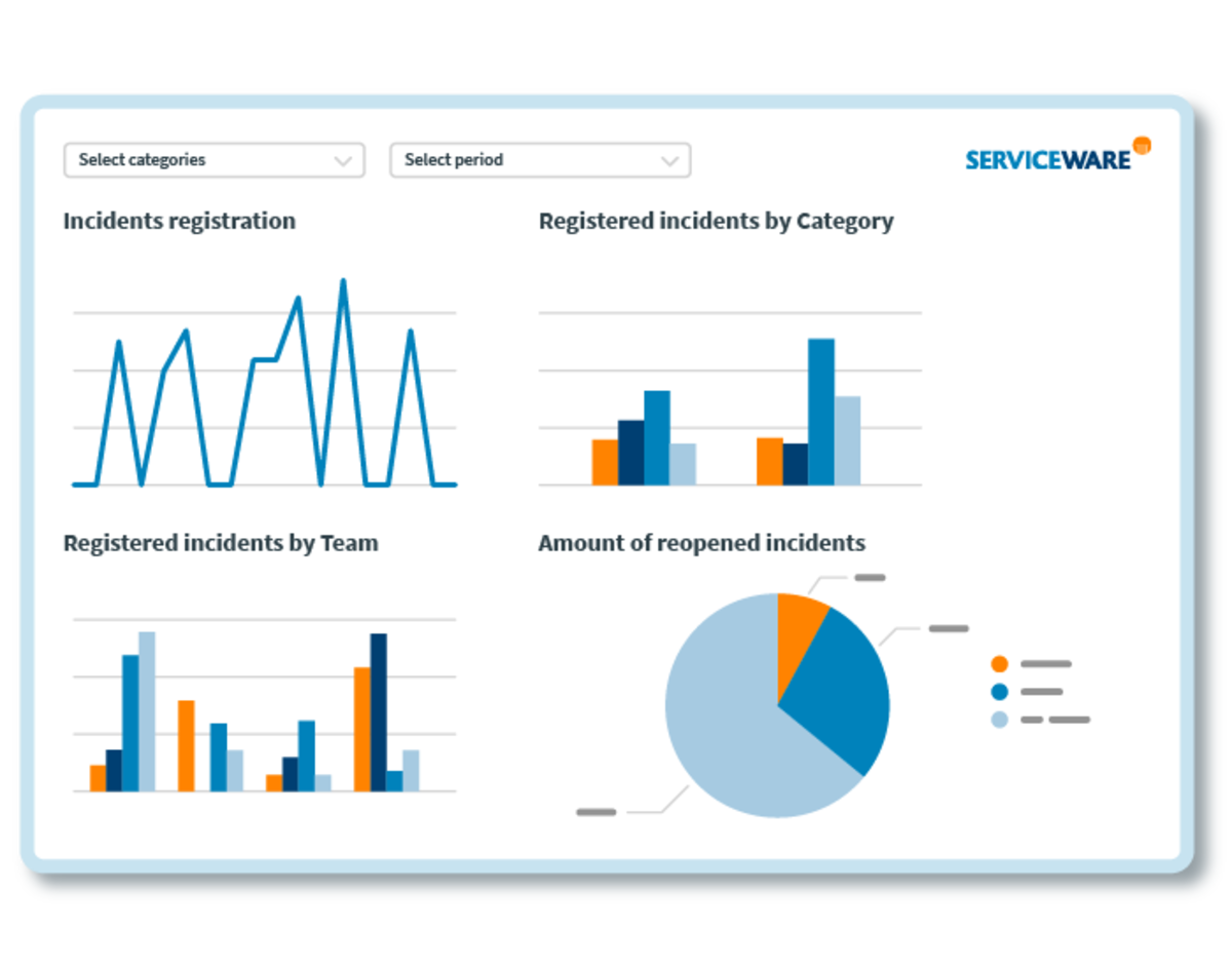 Serviceware Processes Cost & Reviews - Capterra Australia 2025