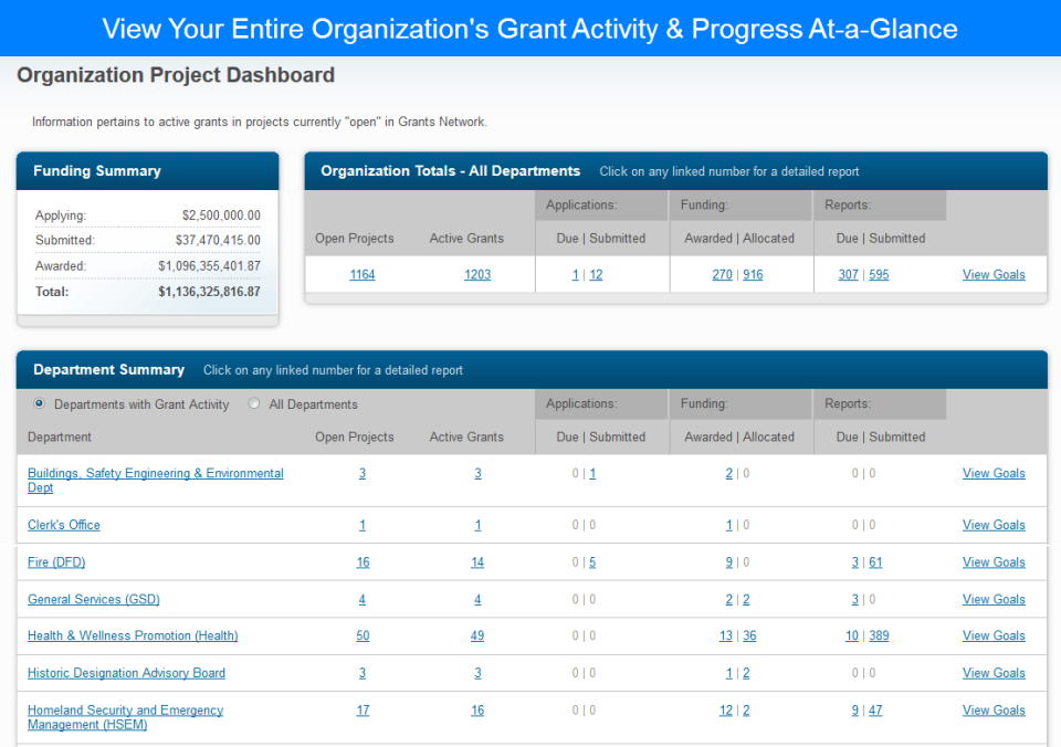 eCivis Software - 2025 Reviews, Pricing & Demo