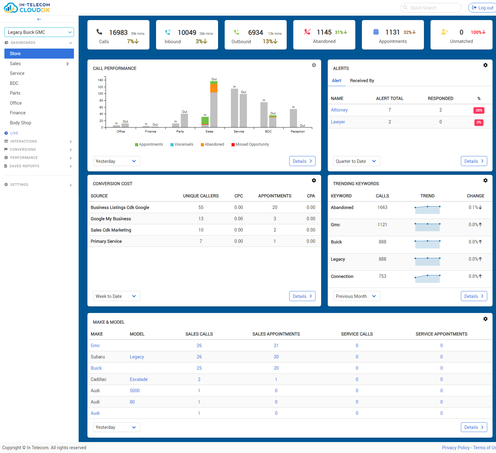 In-Telecom Cloud DX | Reviews, Pricing & Demos - SoftwareAdvice GB