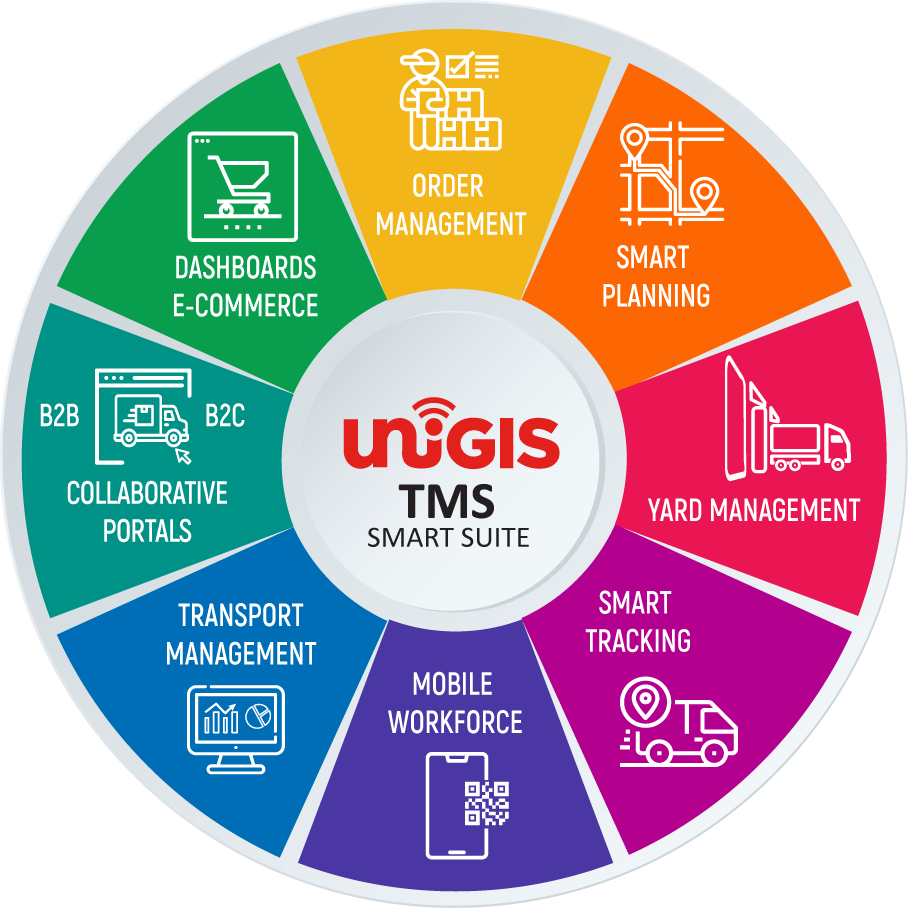 Unigis Software - 2025 Reviews, Pricing & Demo