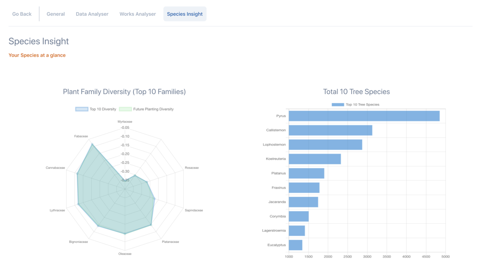 Forestree | Reviews, Pricing & Demos - SoftwareAdvice NZ