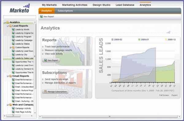 Marketo Engage Reviews, Demo & Pricing - 2022