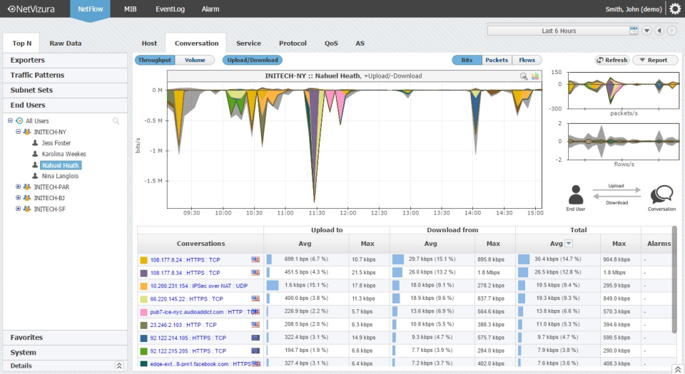 NetVizura NetFlow Analyzer: precios, funciones y opiniones | GetApp Chile 2025