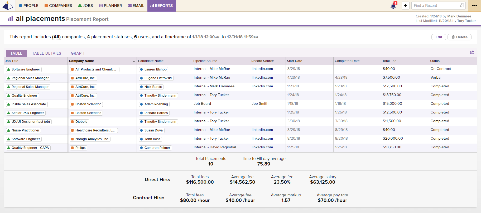 Top Echelon Software - 2024 Reviews, Pricing & Demo