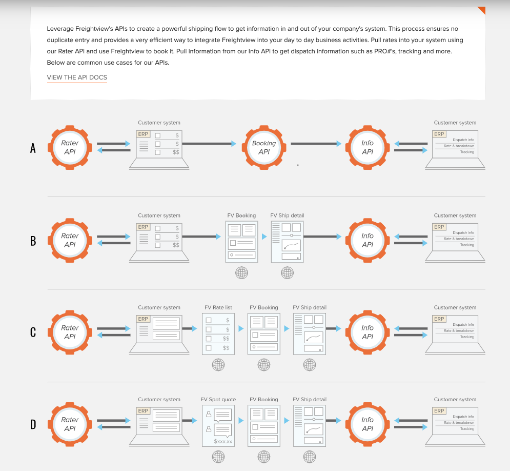 Freightview - Opiniones, precios y características - Capterra España 2024