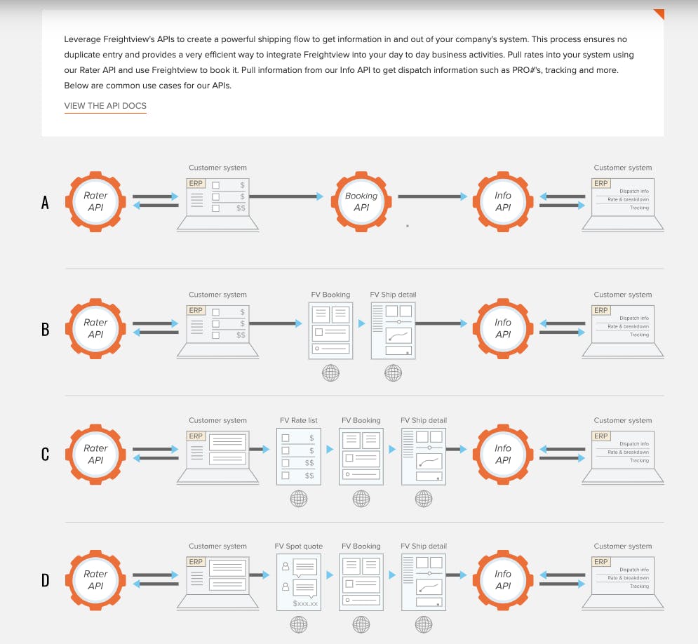 Freightview Pricing, Alternatives & More 2023 - Capterra