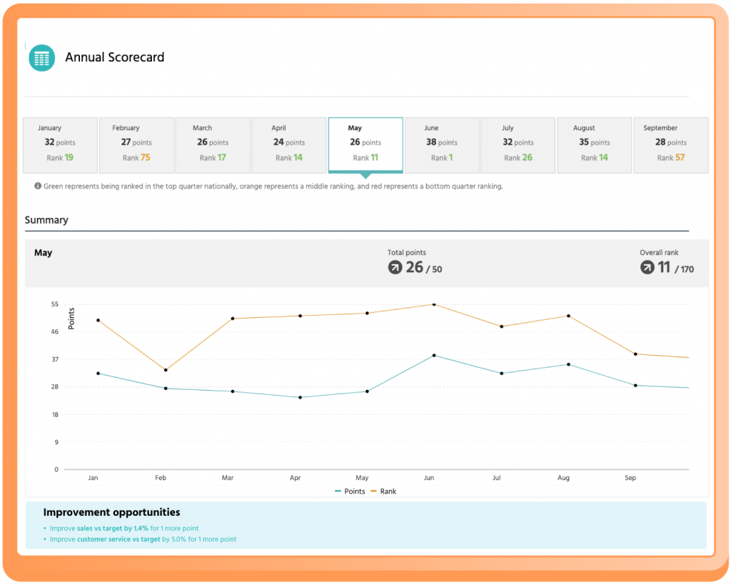 Loop Pricing, Cost & Reviews - Capterra UK 2025