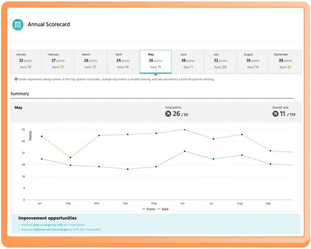 Loop Pricing, Alternatives & More 2023 | Capterra
