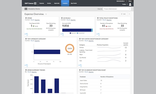 SAP Ariba vs SAP Concur - 2026 Comparison - Software Advice
