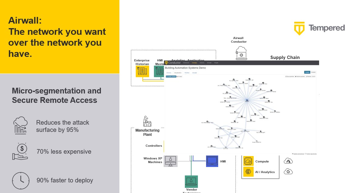 Airwall Pricing, Alternatives & More 2023 | Capterra