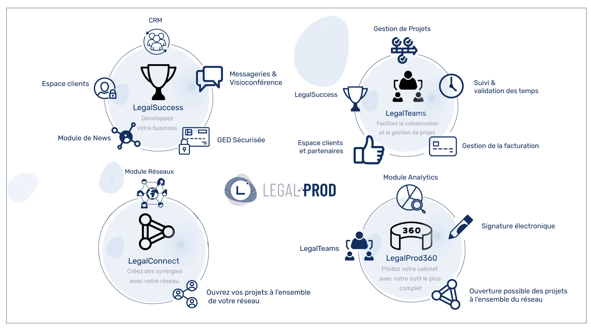LegalProd Pricing, Alternatives & More 2023 | Capterra