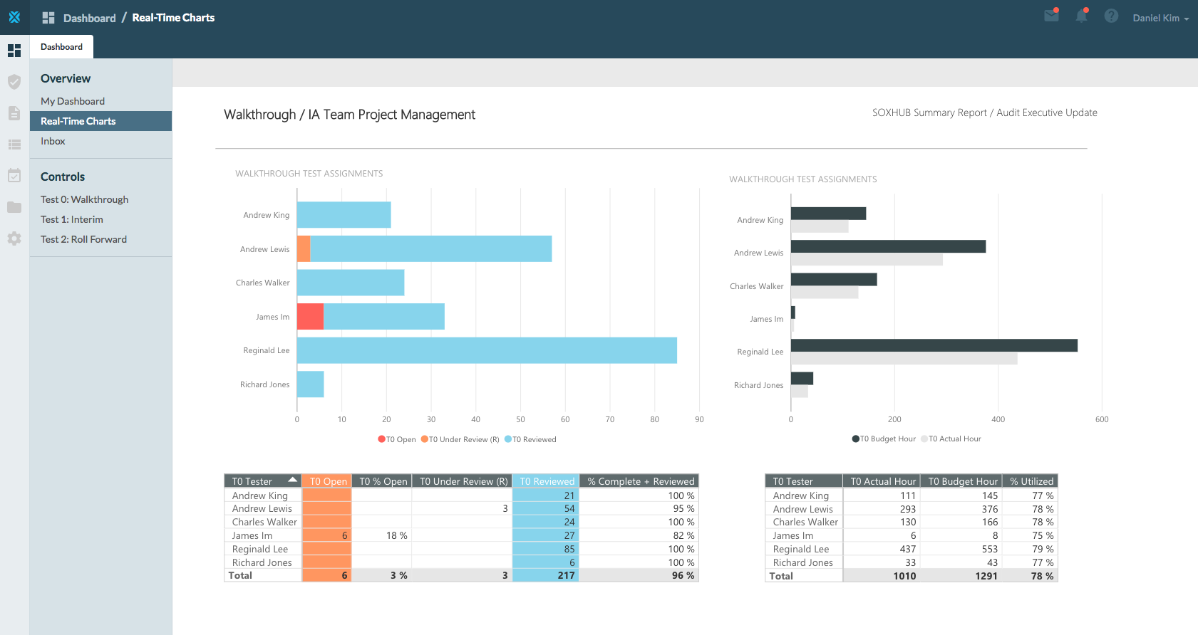 AuditBoard Software - 2021 Reviews, Pricing & Demo