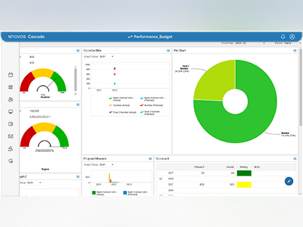 Knovos Cascade Cost And Reviews Capterra Australia 2024