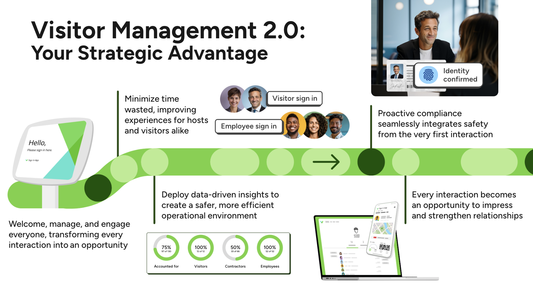 Sign In Solutions | Avis, prix et démonstrations - SoftwareAdvice FR