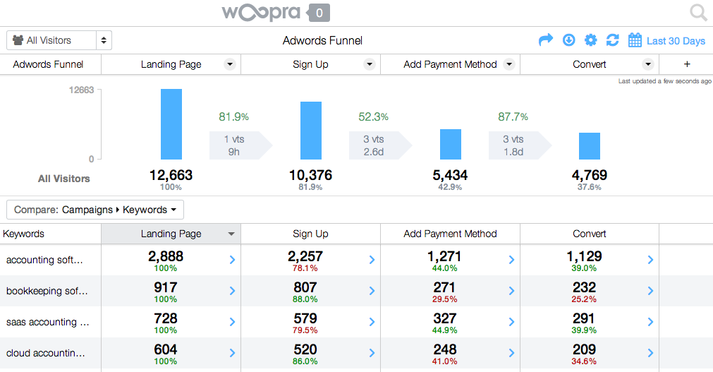 Woopra Software - 2025 Reviews, Pricing & Demo