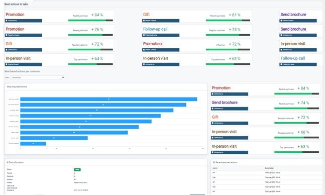 Trendskout Cost & Reviews - Capterra Australia 2025