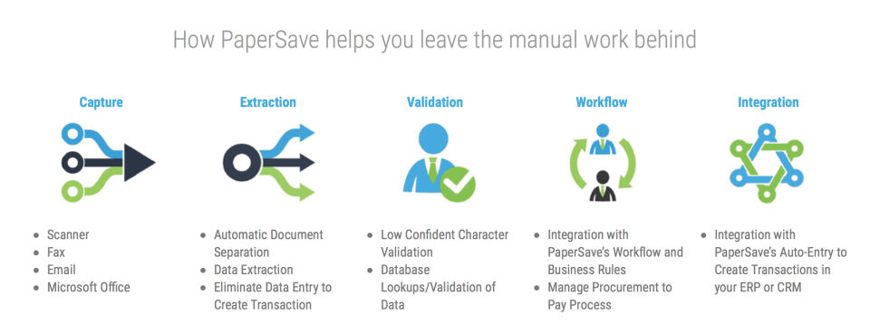 PaperSave Pricing, Alternatives & More 2023 | Capterra