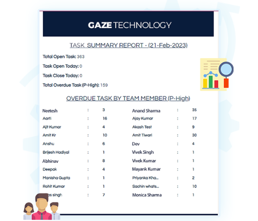 Task Tracker Reviews, Cost & Features | GetApp Australia 2025