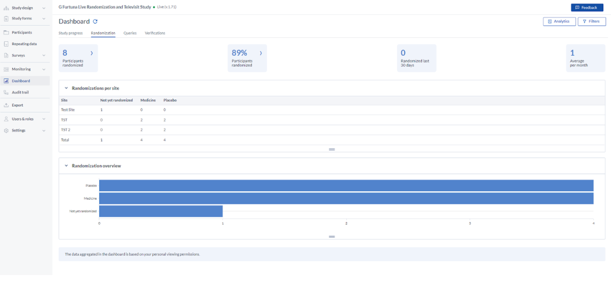 Castor EDC | Reviews, Pricing & Demos - SoftwareAdvice GB